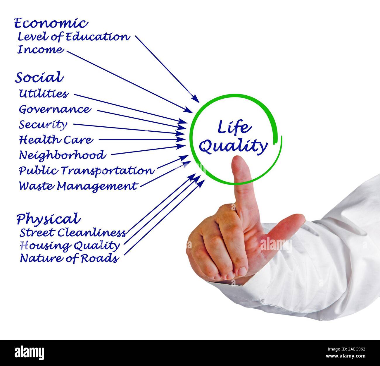 Utilite Cut Out Stock Images & Pictures - Alamy