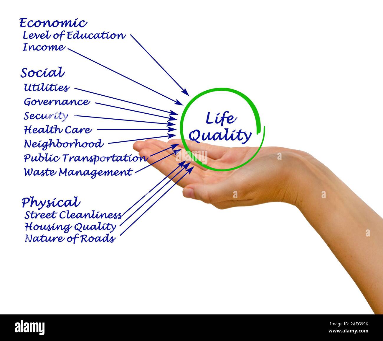 Quality of Life Stock Photo - Alamy