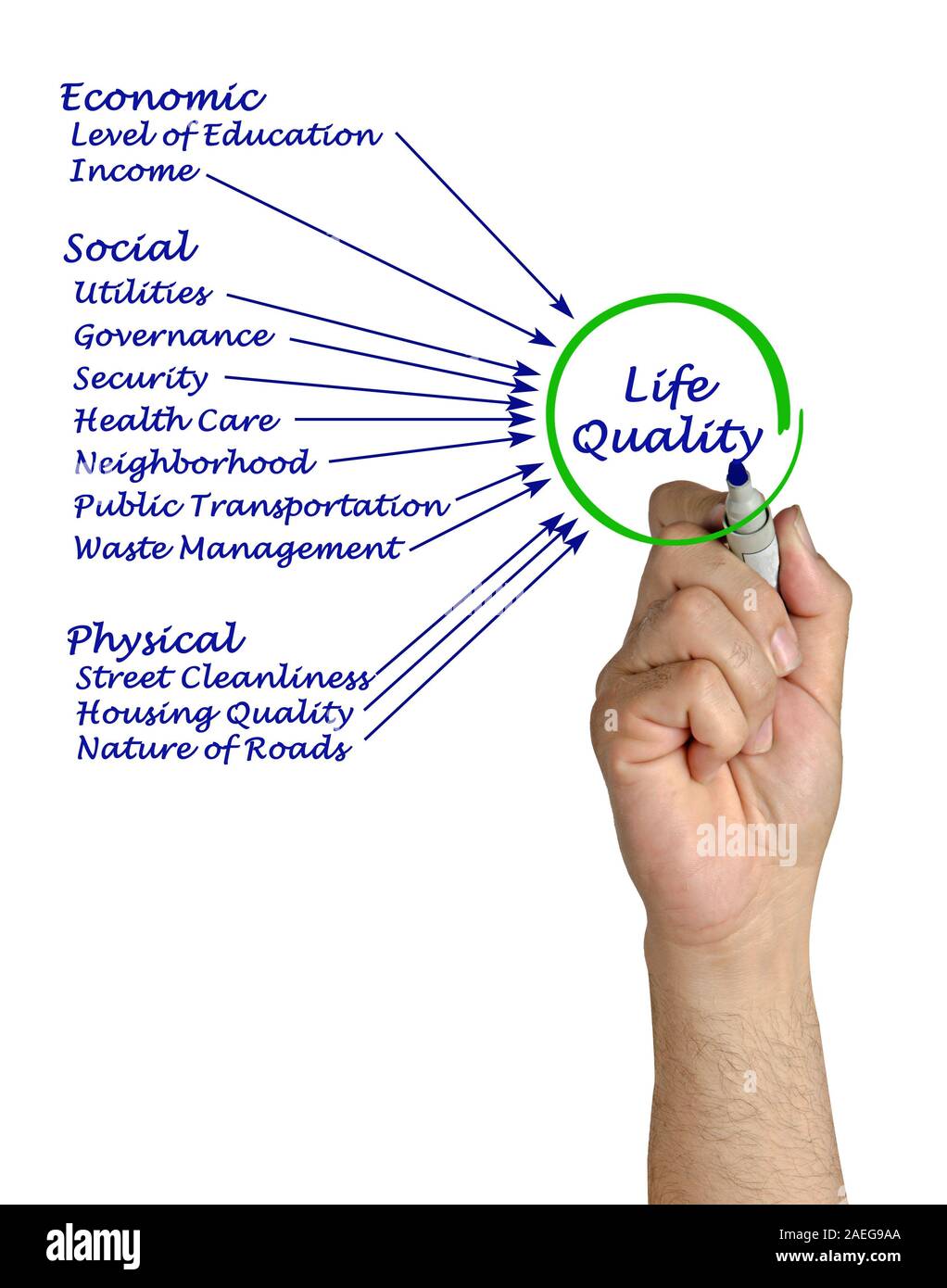 Quality of Life Stock Photo - Alamy