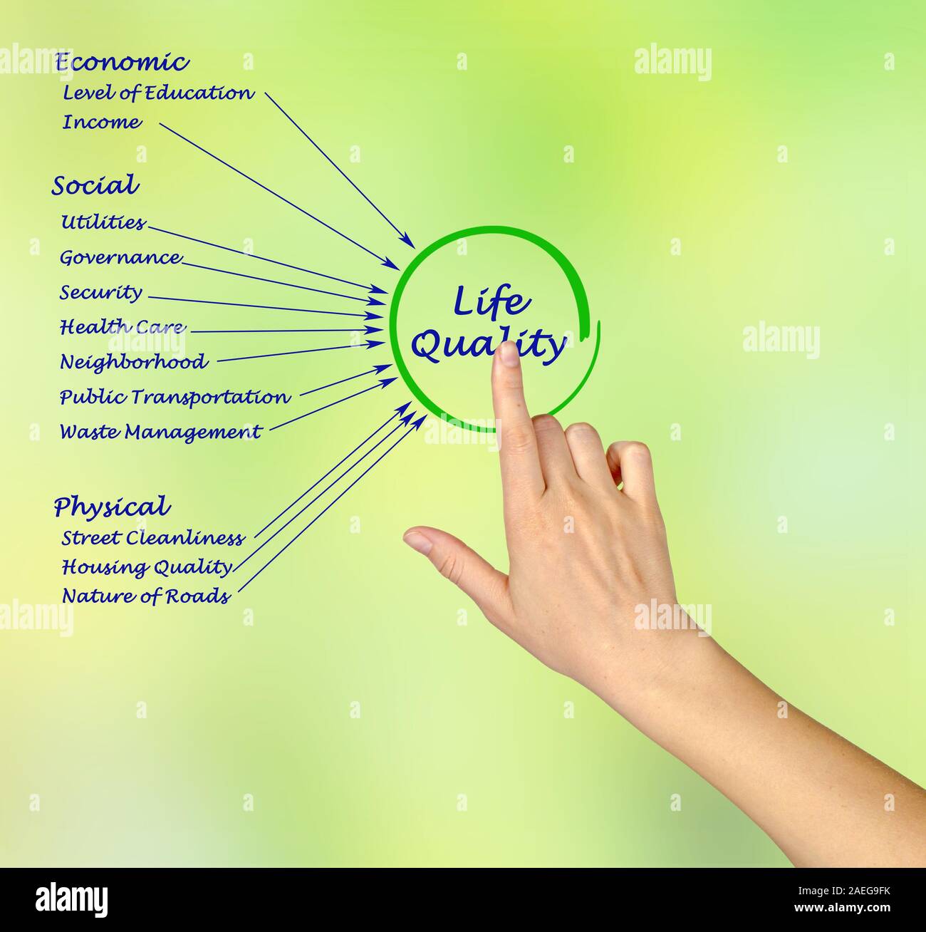 Quality of Life Stock Photo - Alamy