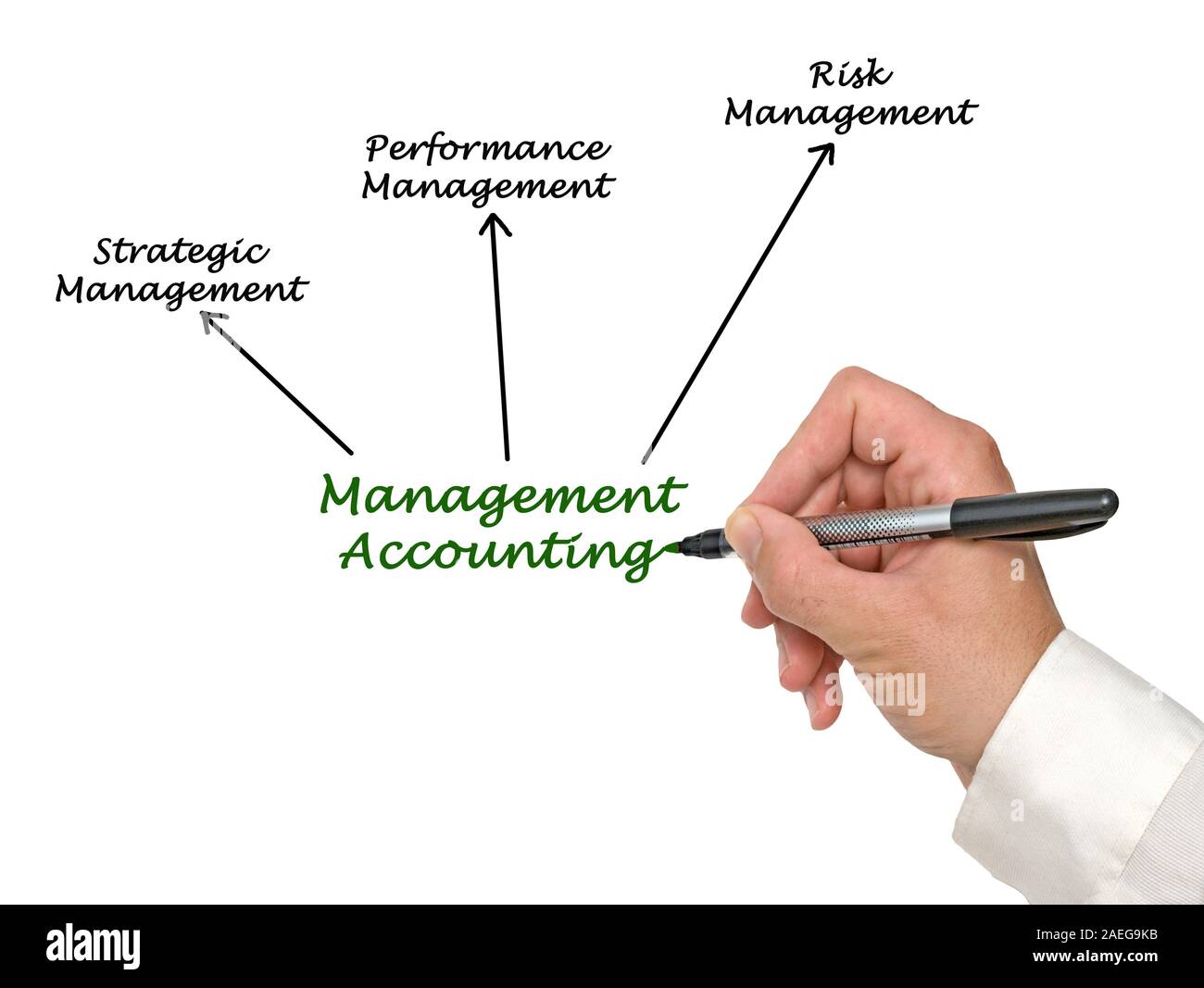 Management accounting hi-res stock photography and images - Alamy