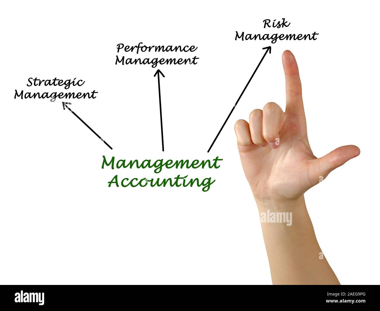 Hand drawing accounting concept Cut Out Stock Images & Pictures - Alamy
