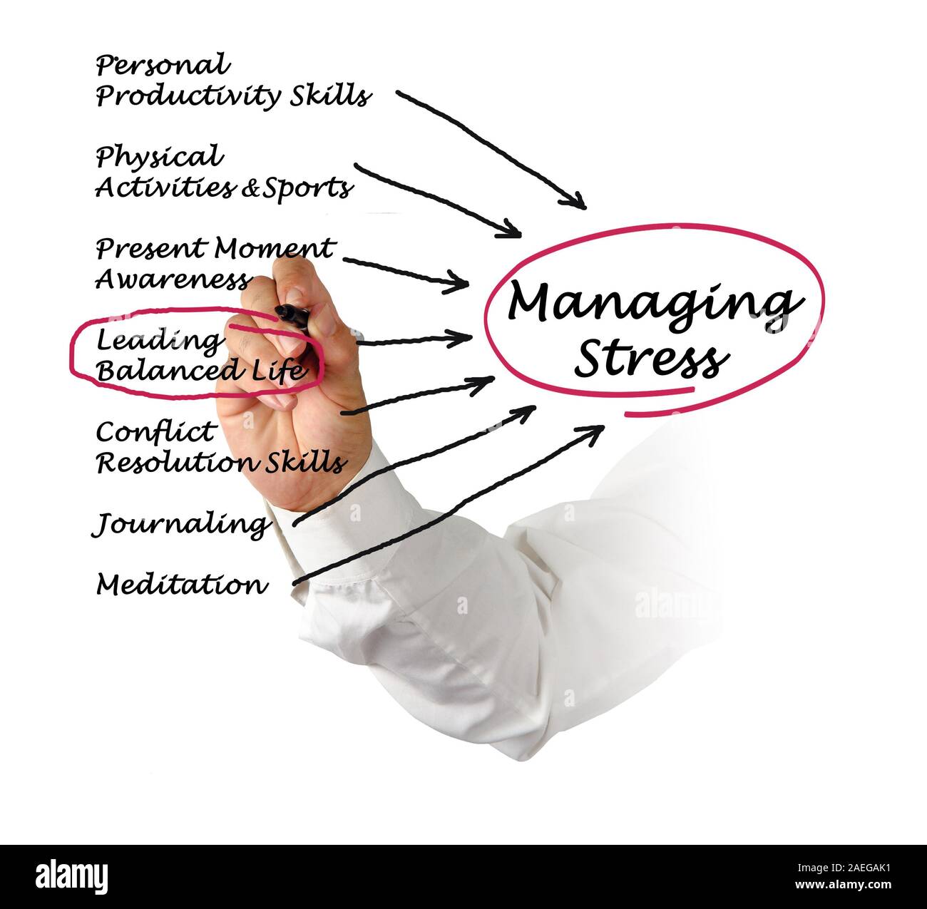 Managing personal life hi-res stock photography and images - Alamy