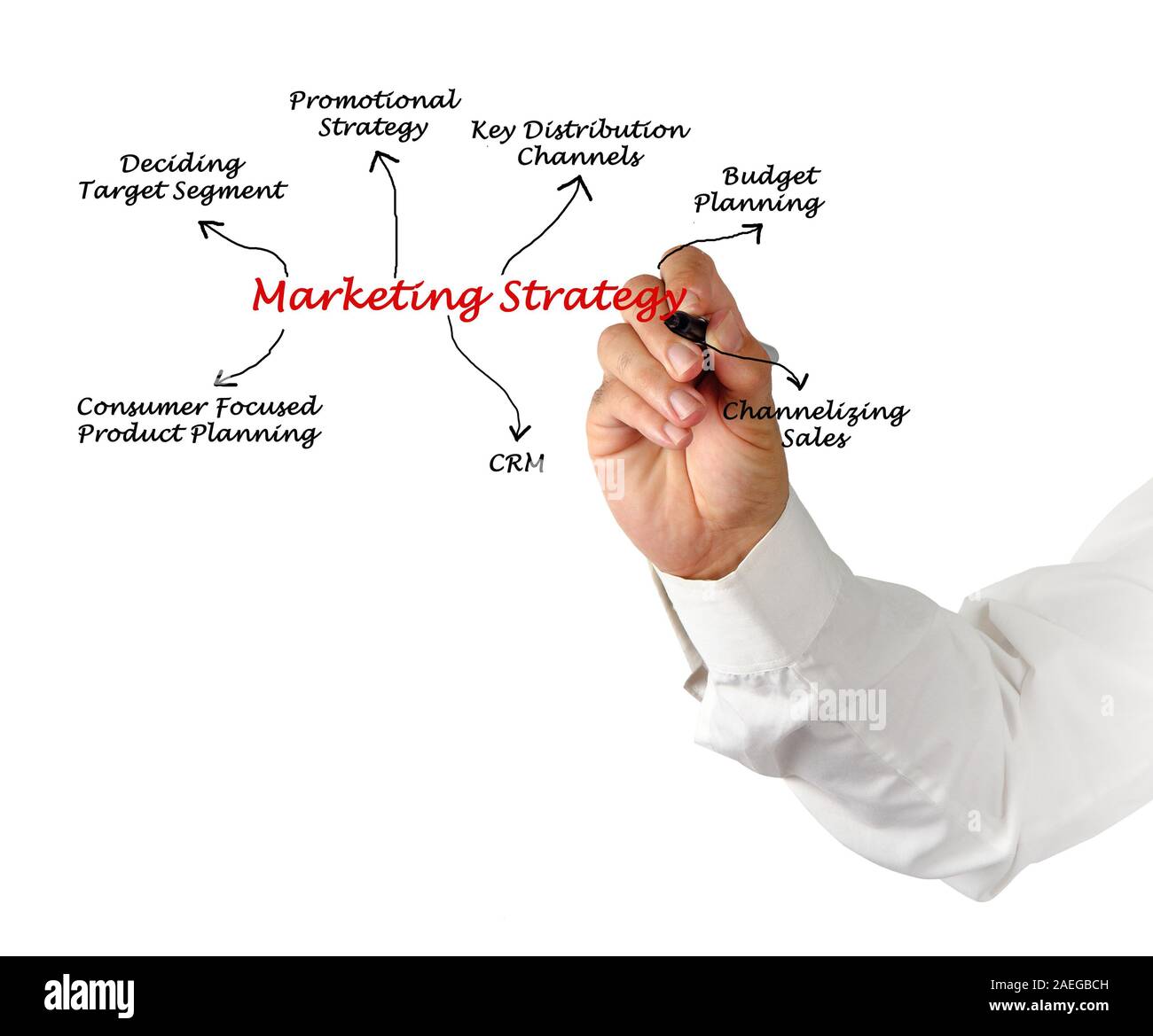 Promotional strategy hi-res stock photography and images - Alamy