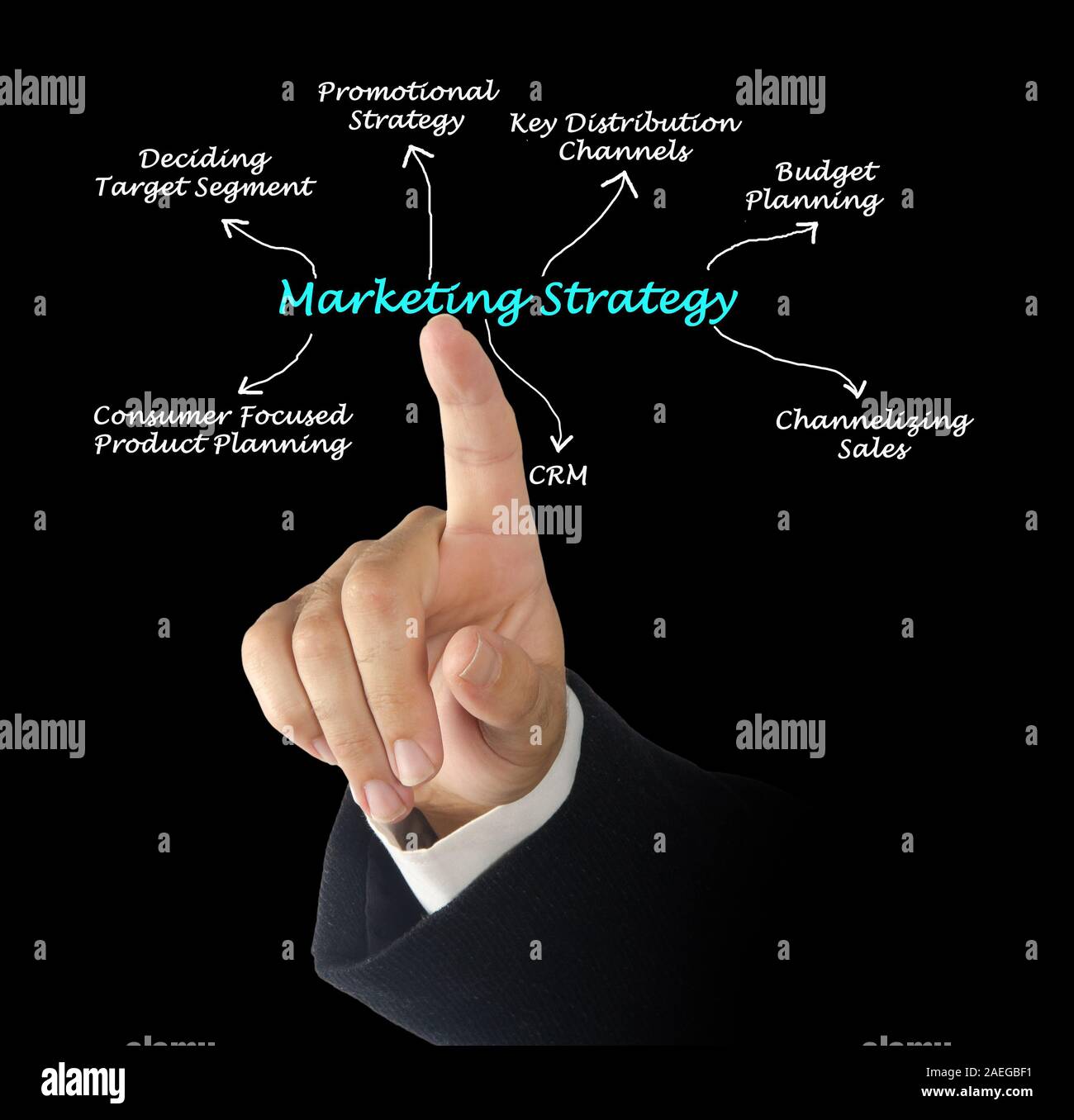 Promotional strategy hi-res stock photography and images - Alamy