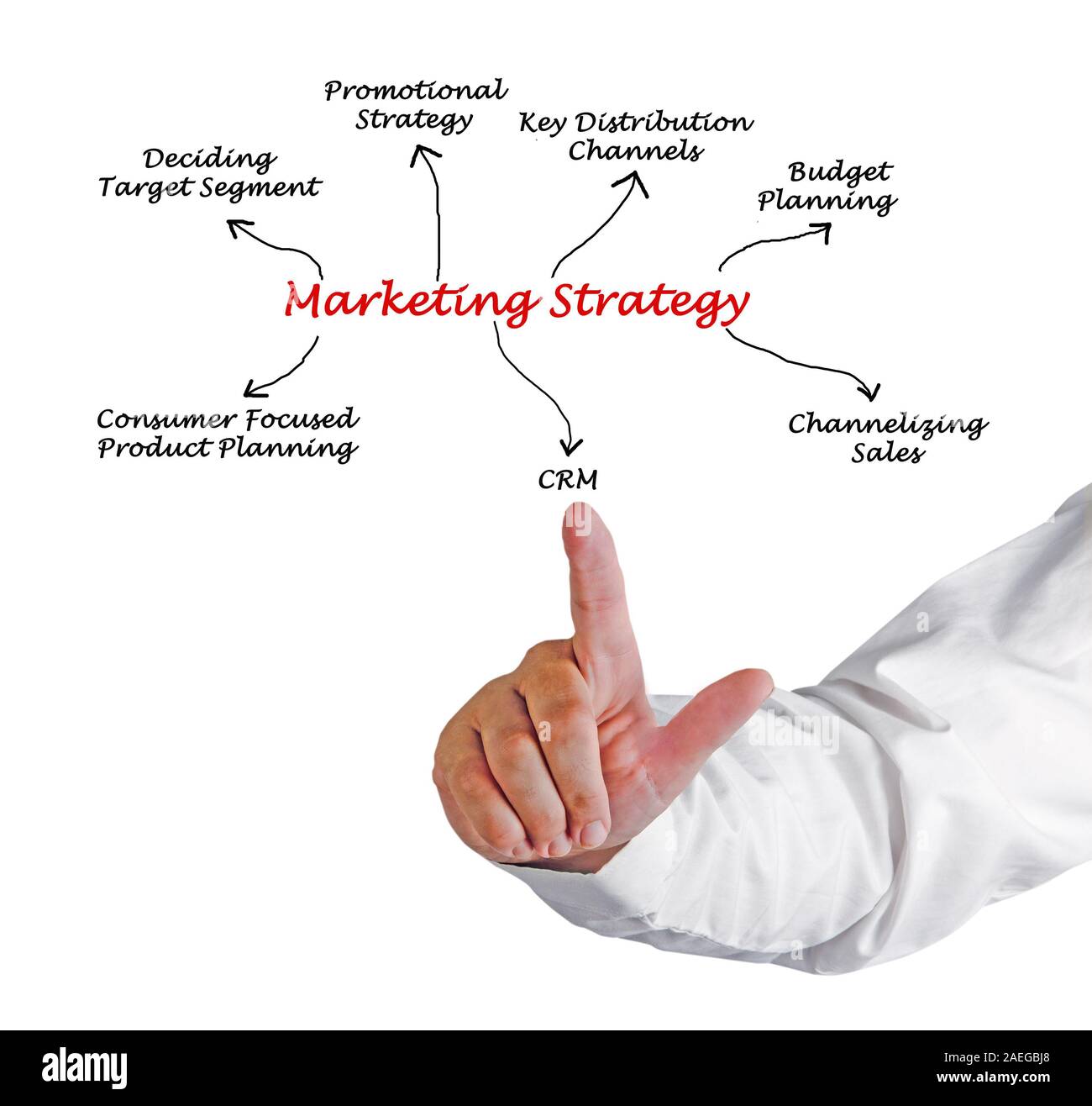 diagram of Marketing strategy Stock Photo - Alamy