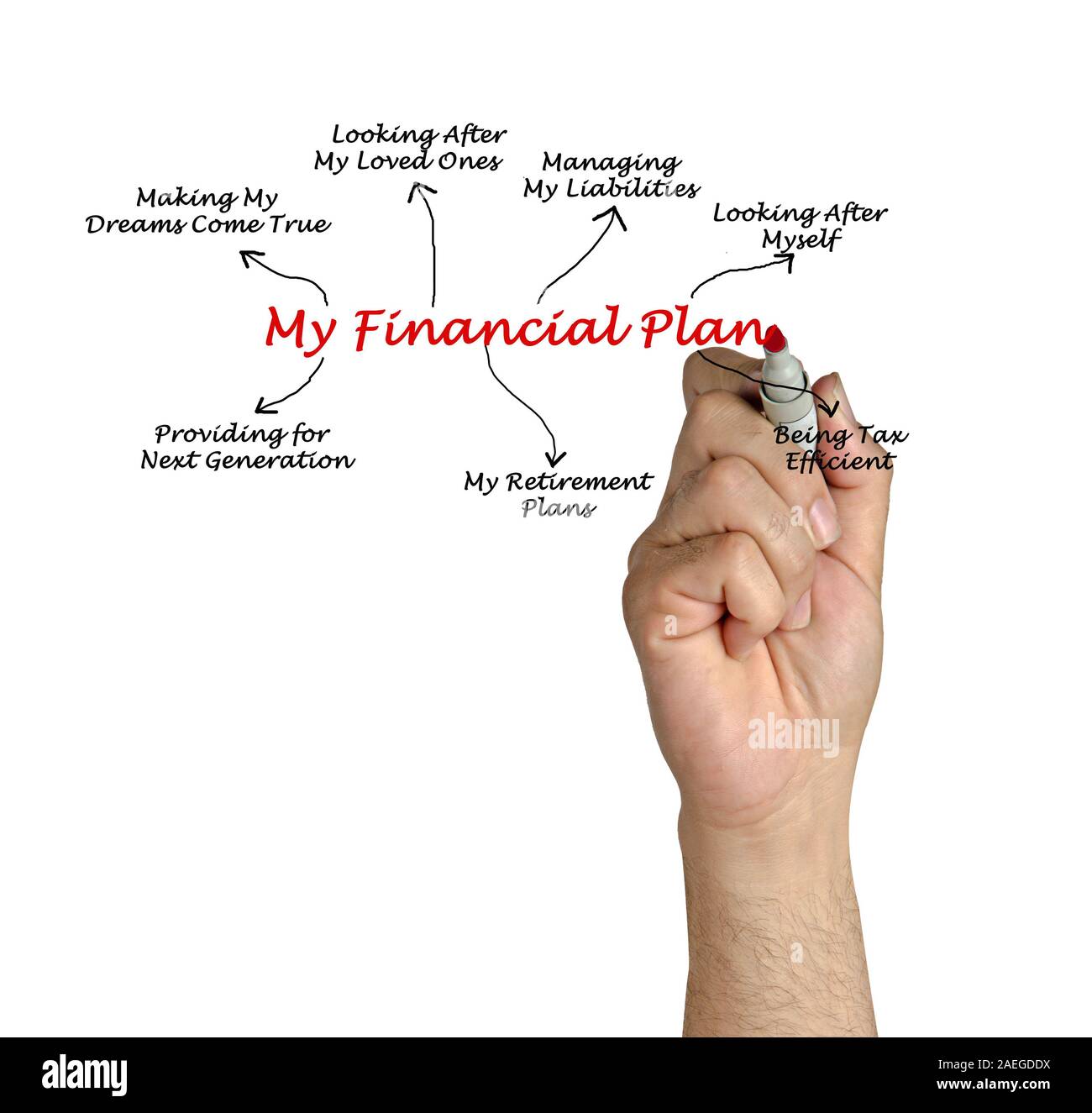 My Financial Plan Stock Photo - Alamy