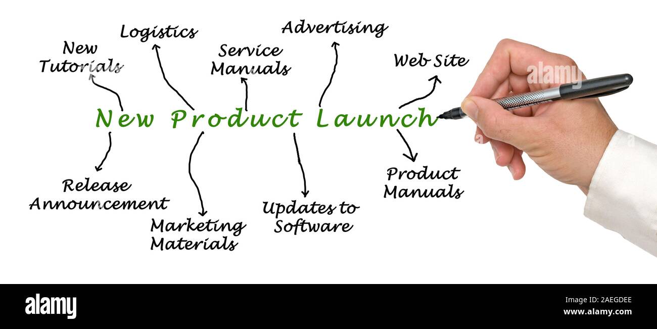 New product launch Stock Photo - Alamy