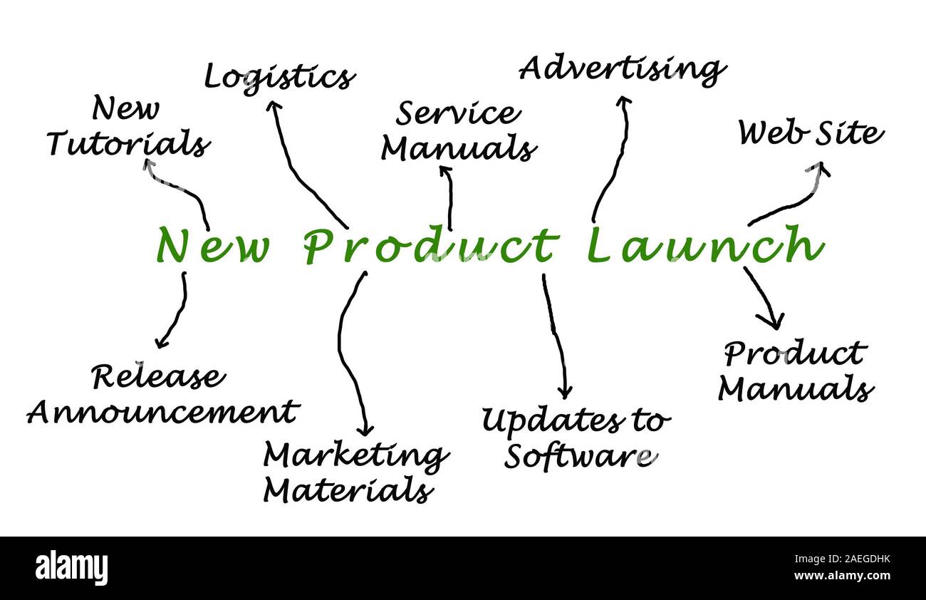 New product launch Stock Photo - Alamy