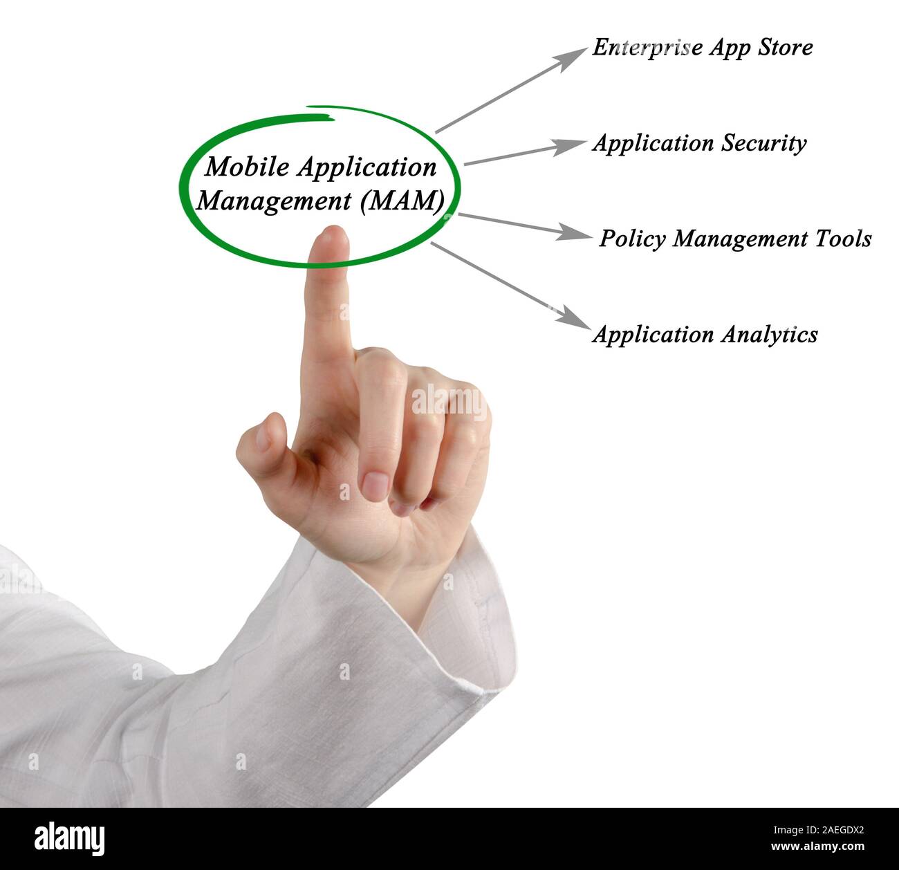 Mobile application management hi-res stock photography and images - Alamy
