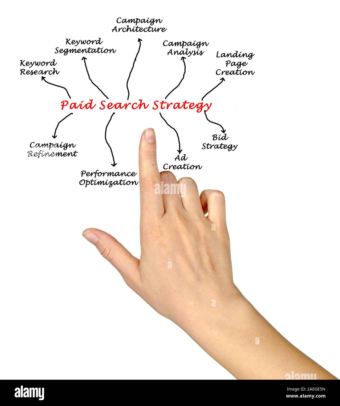 Marketing strategy business landing Cut Out Stock Images & Pictures - Alamy
