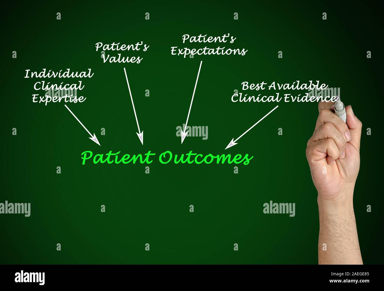 Outcomes based hi-res stock photography and images - Alamy