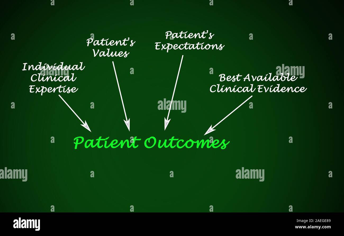 Healthcare outcomes hi-res stock photography and images - Alamy