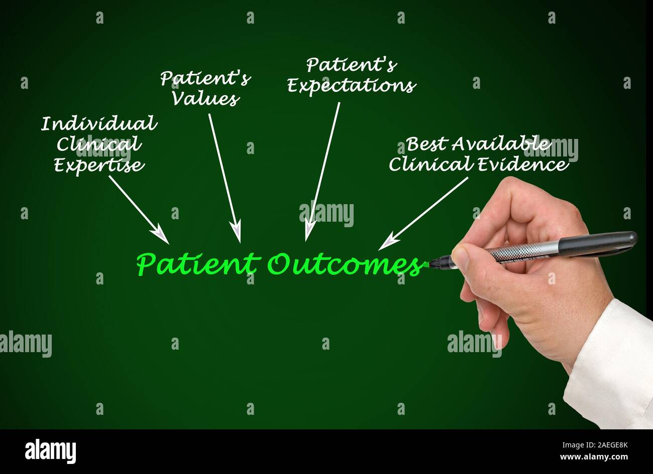 Healthcare outcomes hi-res stock photography and images - Alamy