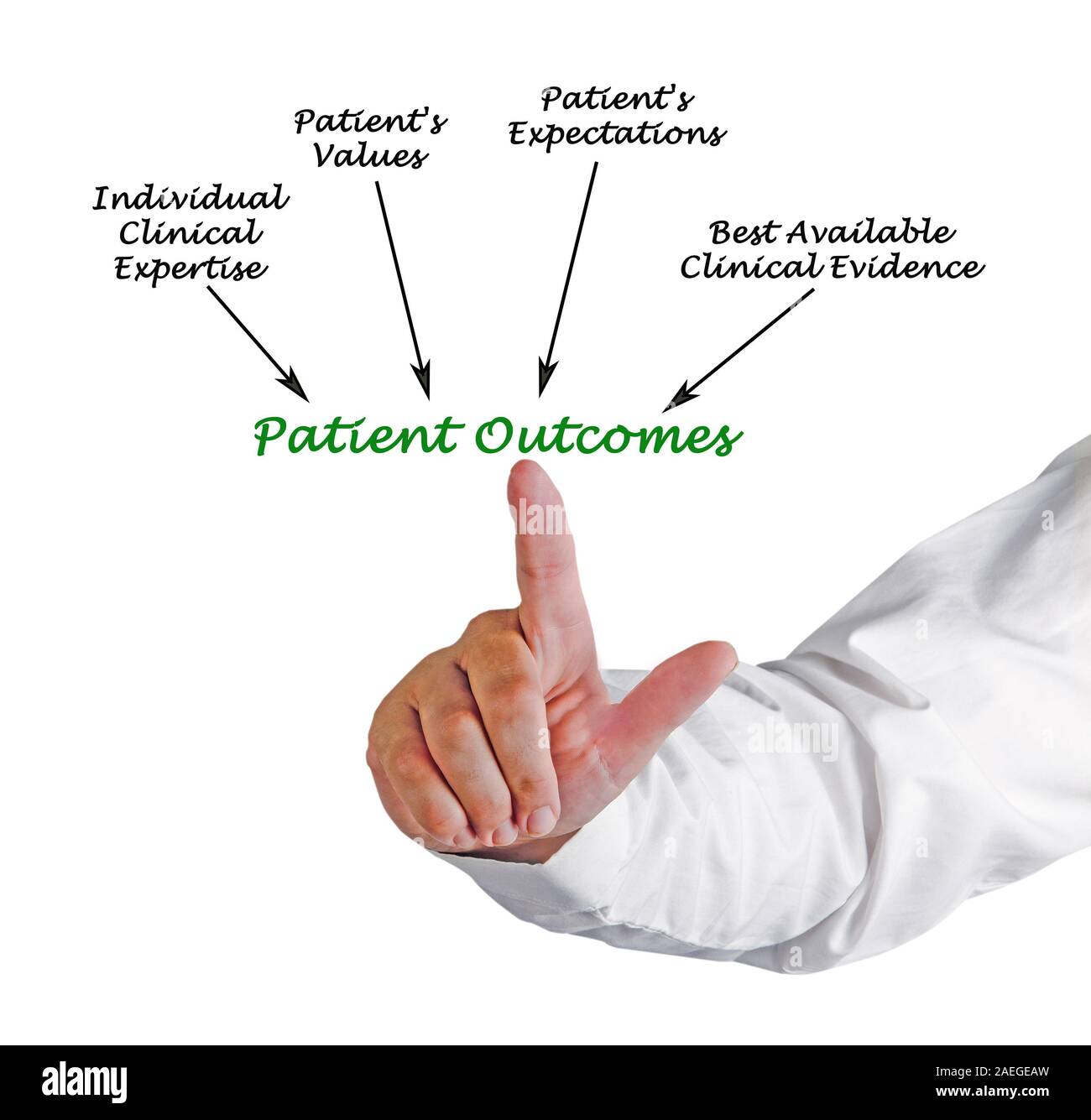 Outcomes based hi-res stock photography and images - Alamy