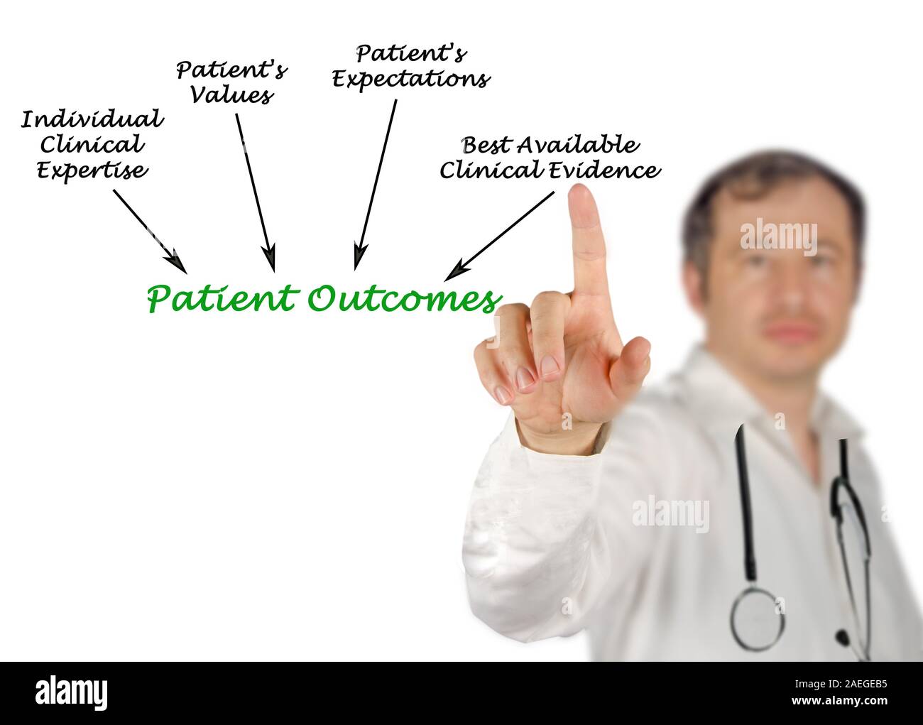 What define Patient Outcomes Stock Photo - Alamy