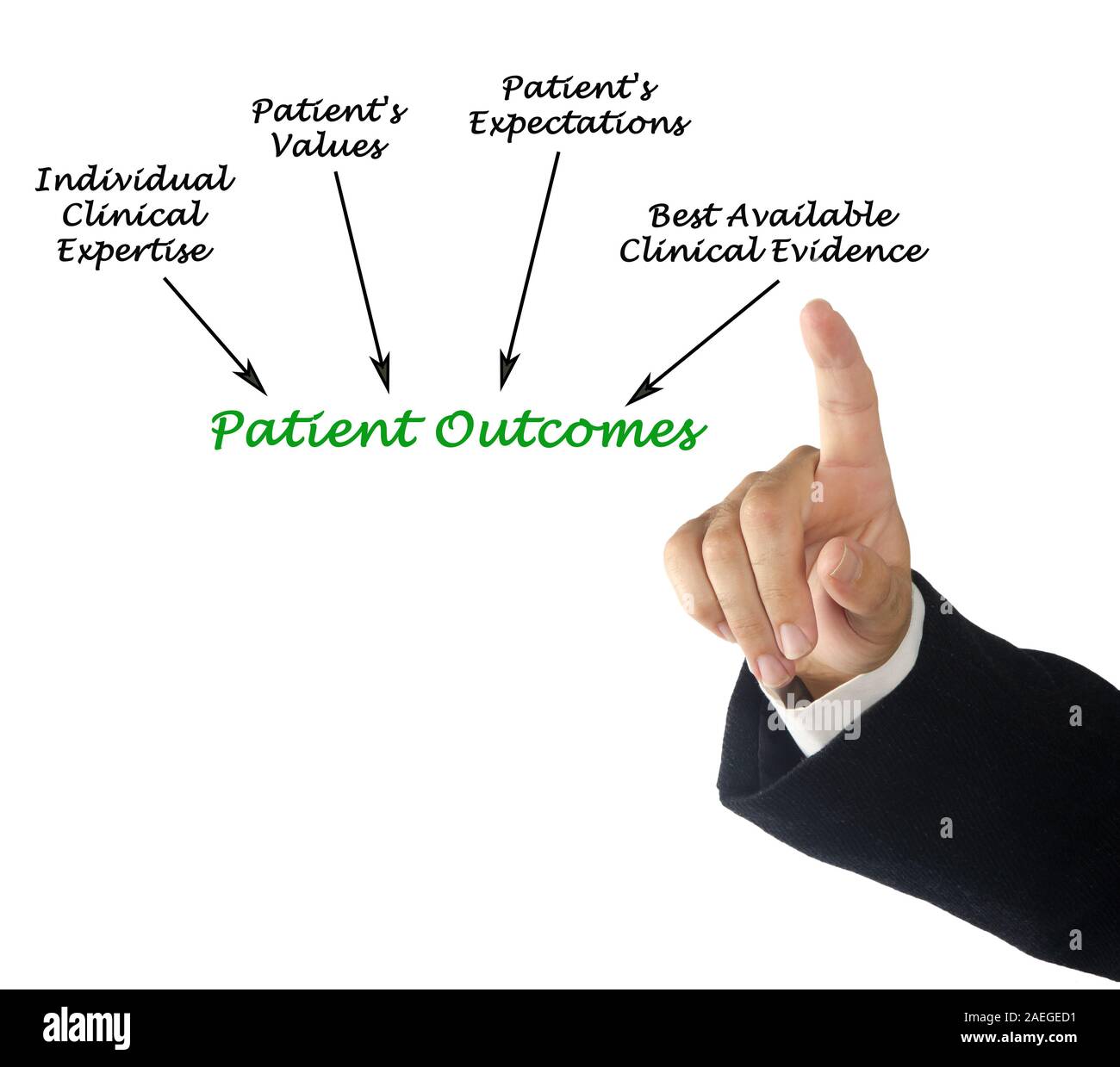 Presenting Patient Outcomes Stock Photo - Alamy