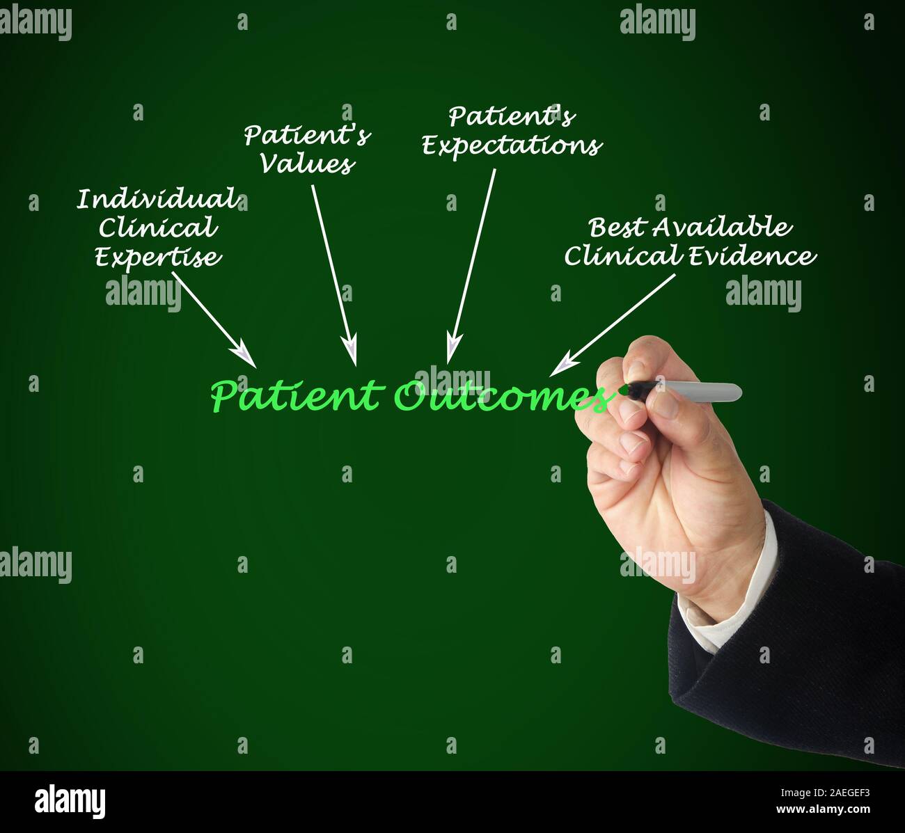 Clinical outcomes hi-res stock photography and images - Alamy
