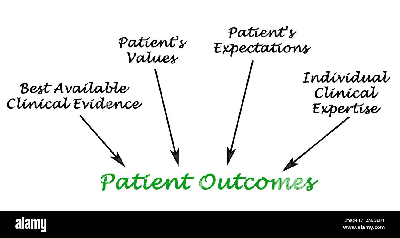 Medical outcomes hi-res stock photography and images - Alamy