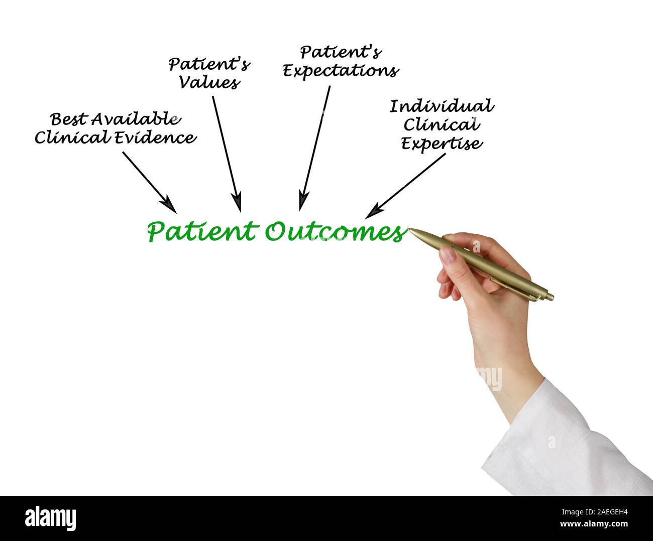 Clinical outcomes hi-res stock photography and images - Alamy