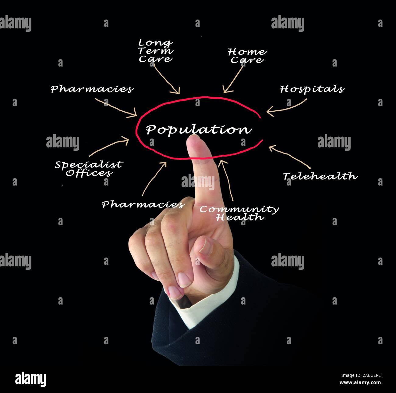 Structure of health care Stock Photo - Alamy