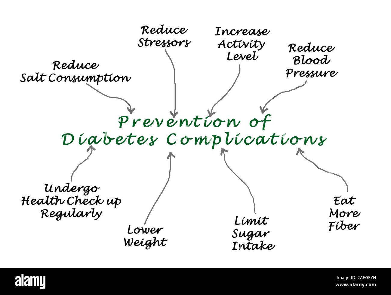 Prevention of Diabetes Complications Stock Photo - Alamy