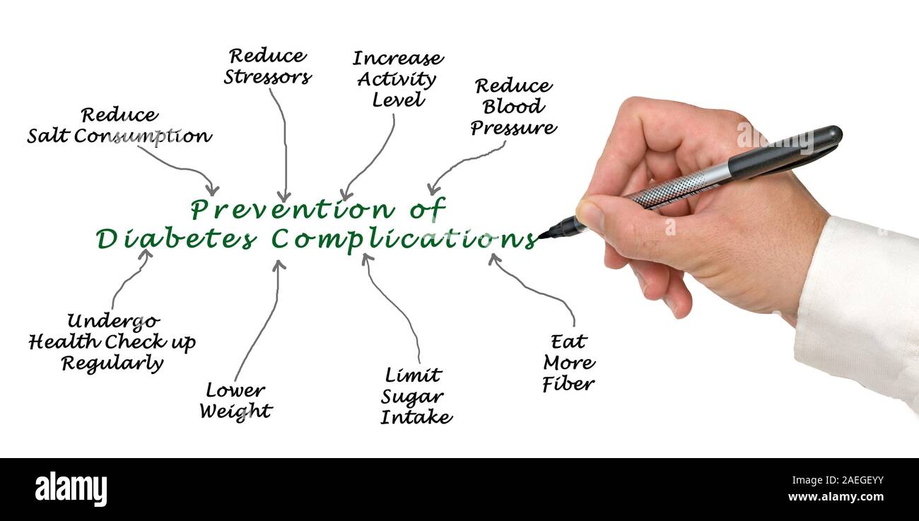 Prevention of Diabetes Complications Stock Photo - Alamy