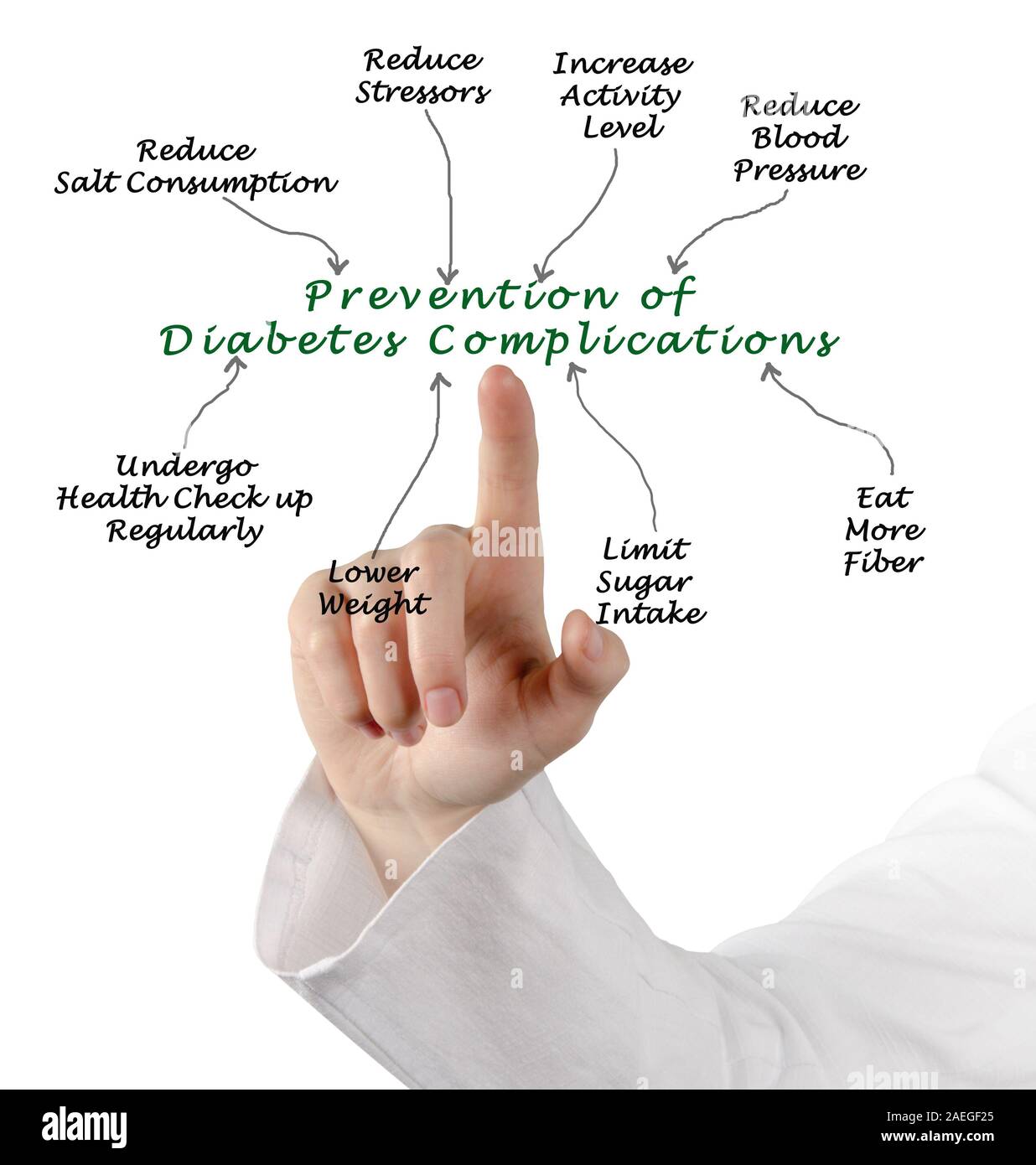 Prevention of Diabetes Complications Stock Photo - Alamy