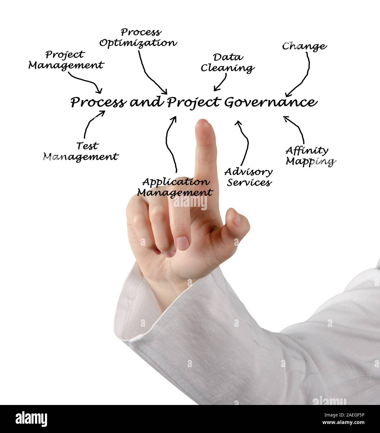 Process mapping software hi-res stock photography and images - Alamy