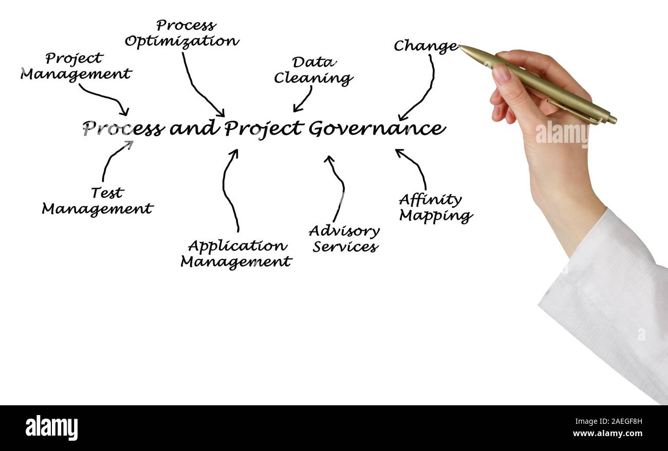 Process mapping software hi-res stock photography and images - Alamy
