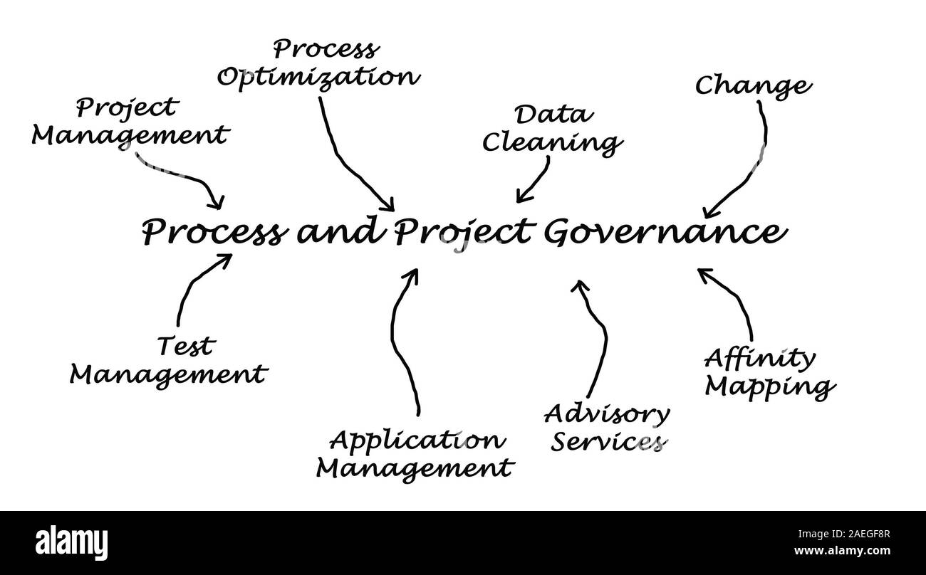 Process and Project Governance Stock Photo - Alamy