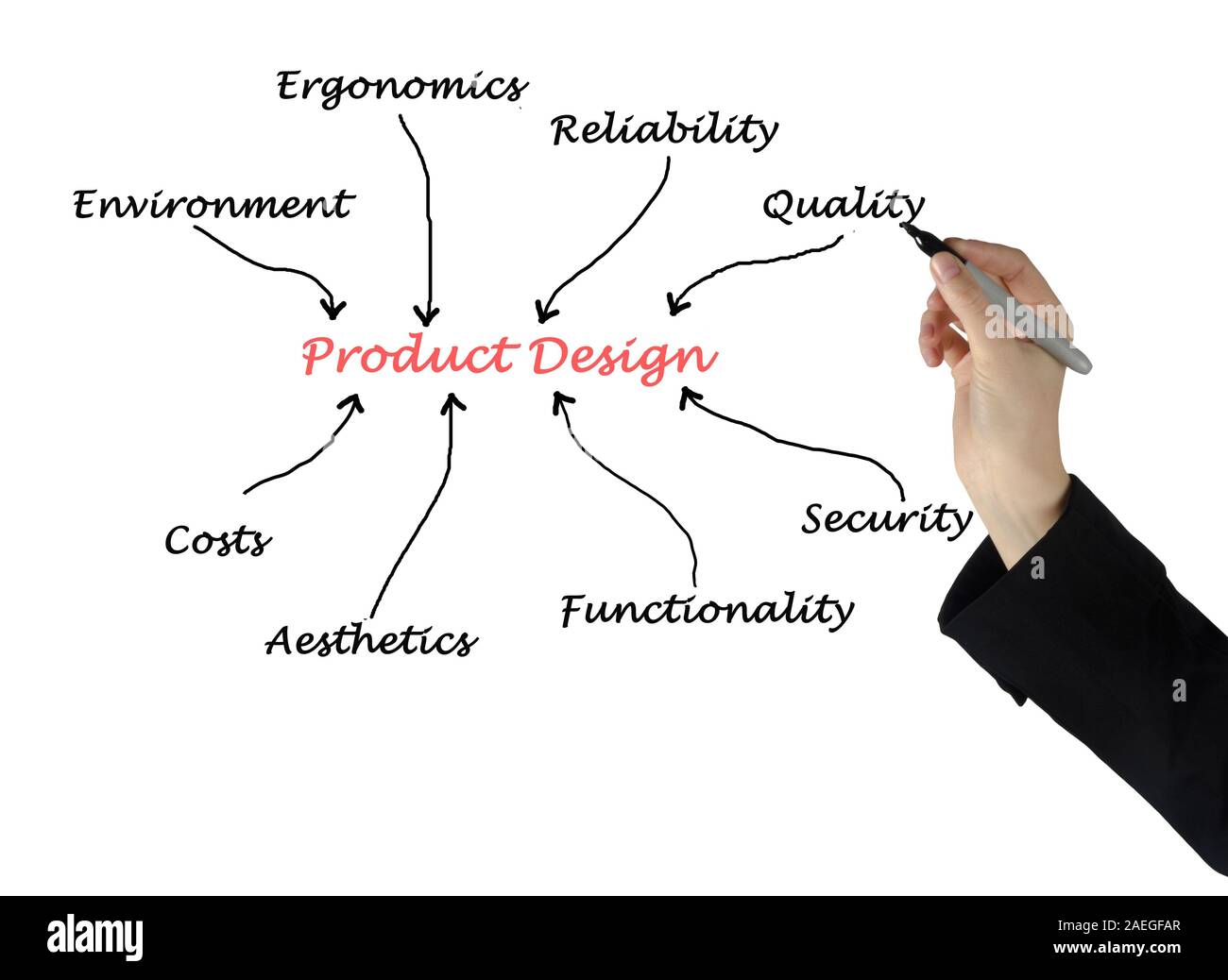 Product design drawing Cut Out Stock Images & Pictures - Alamy
