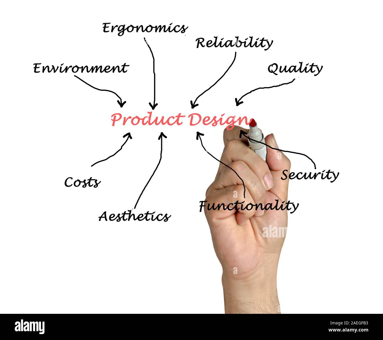 Product design Cut Out Stock Images & Pictures - Alamy