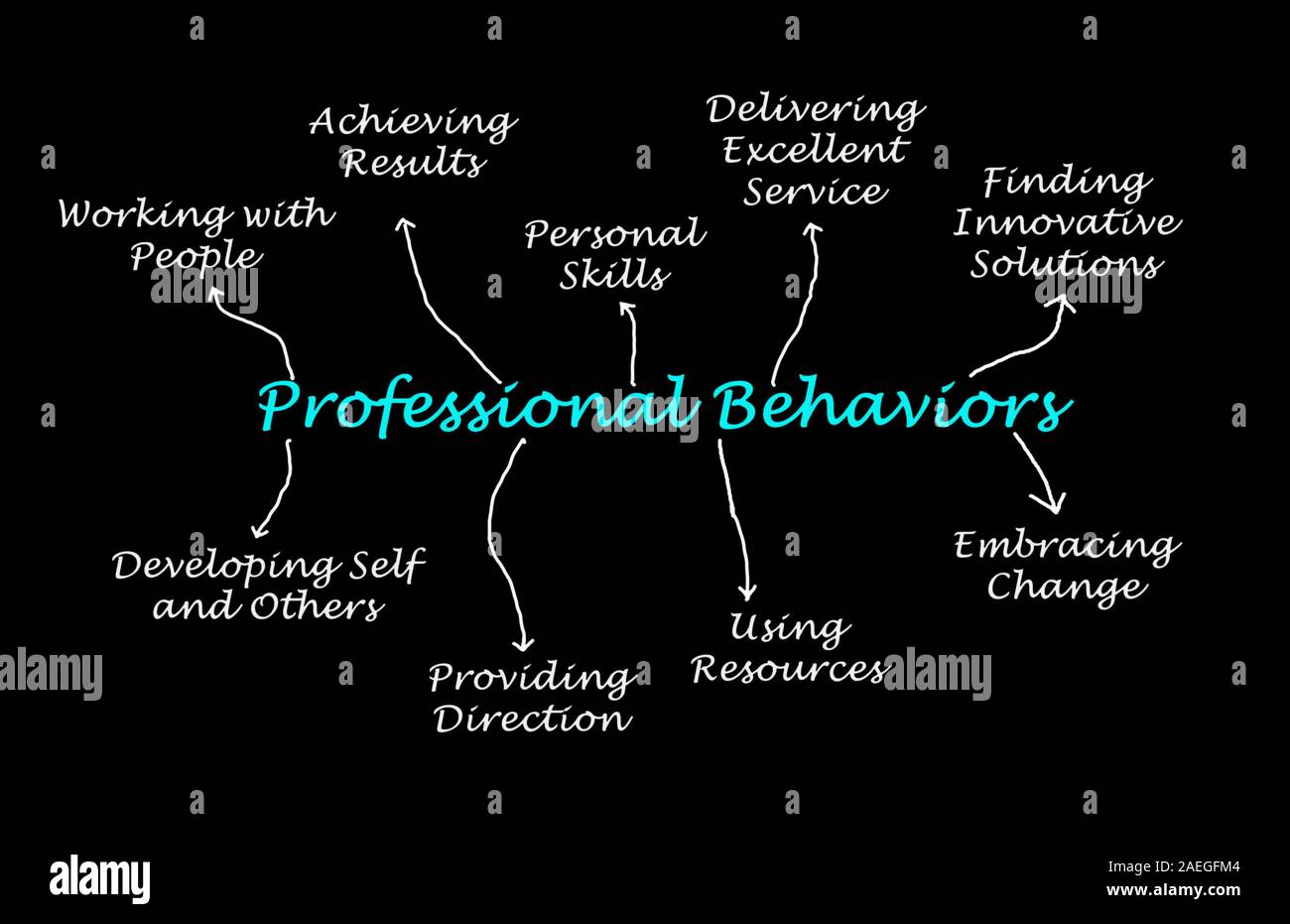 Developing components hi-res stock photography and images - Alamy