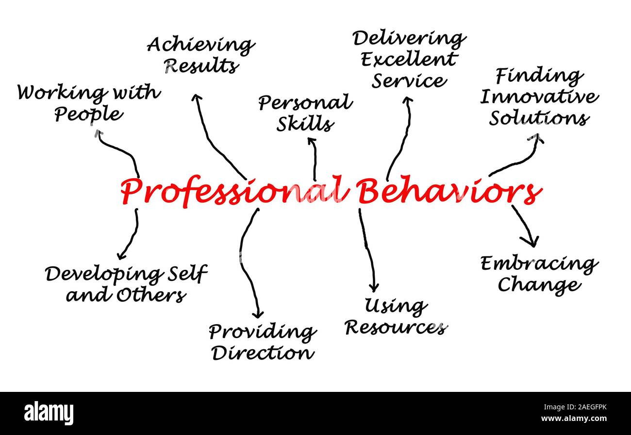 Behaviors hi-res stock photography and images - Alamy