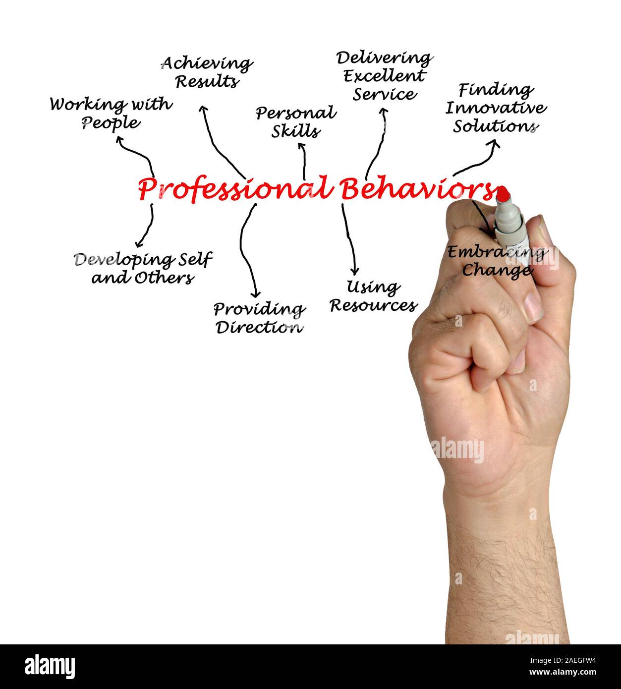 Professional behaviour Cut Out Stock Images & Pictures - Alamy