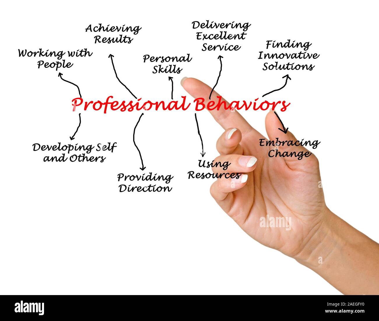 Professional behaviour hi-res stock photography and images - Alamy