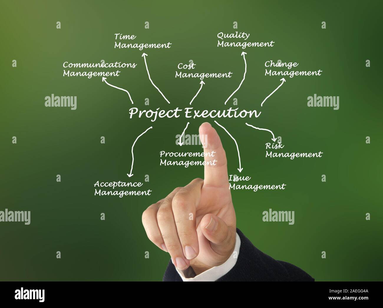 Execution and implementation hi-res stock photography and images - Alamy