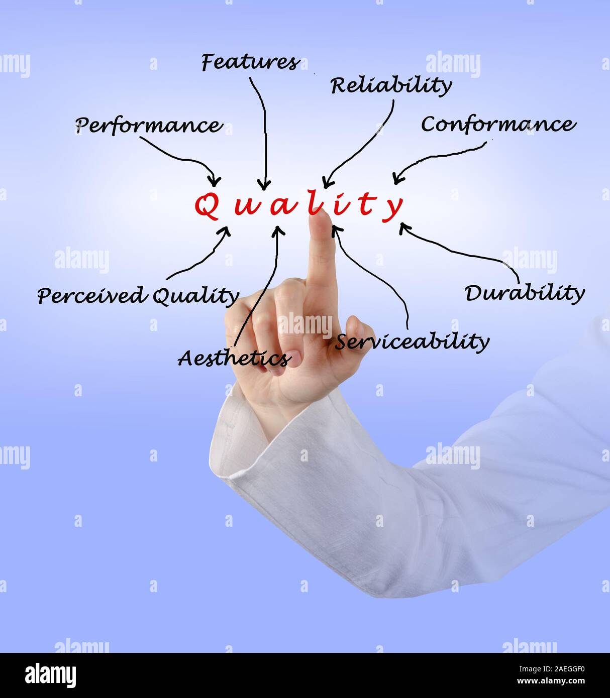 Diagram of quality Stock Photo - Alamy