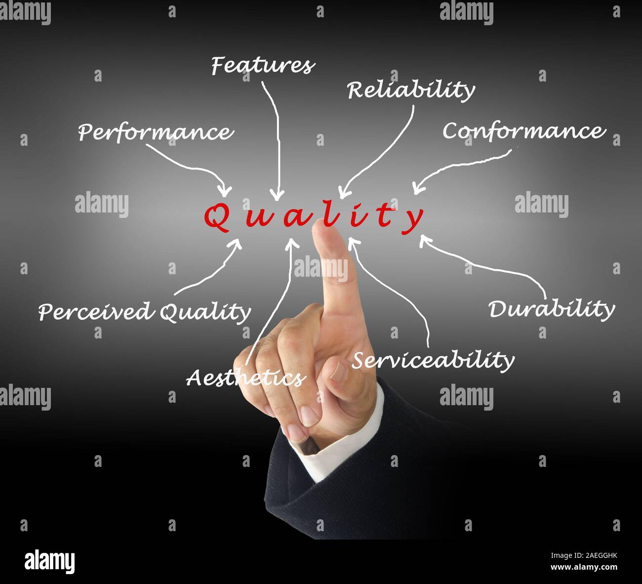 Diagram of quality Stock Photo - Alamy