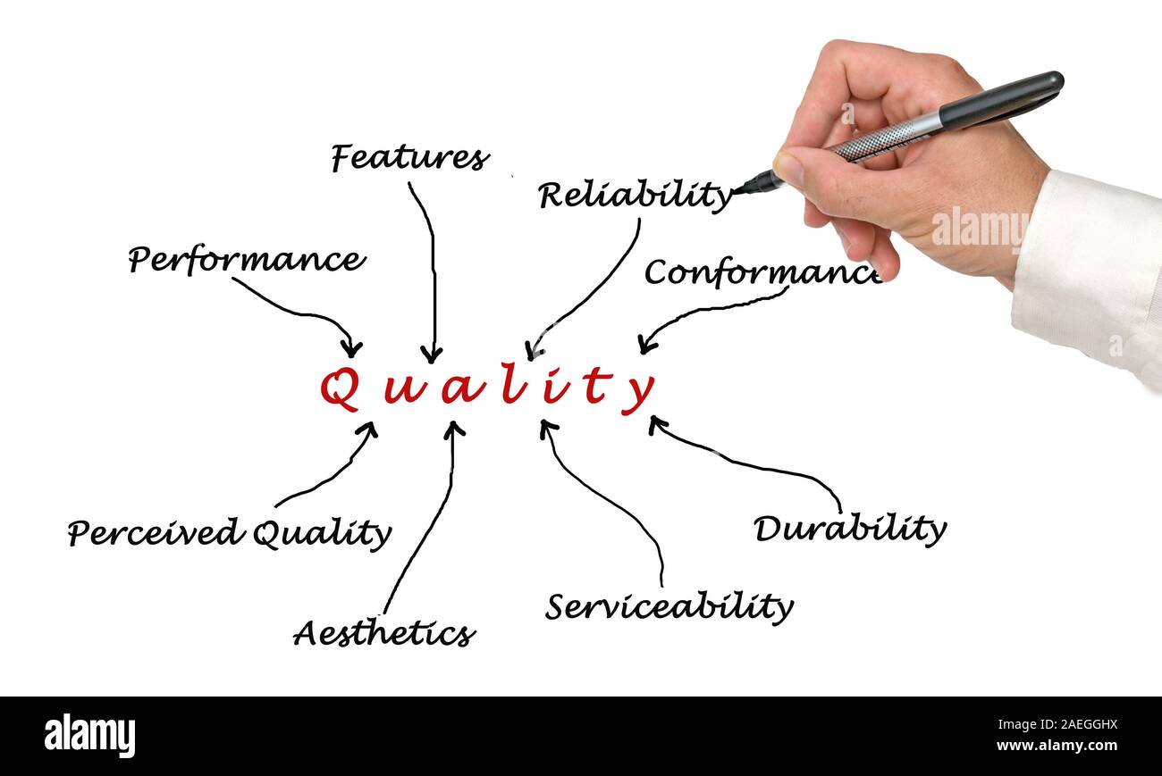Diagram of quality Stock Photo - Alamy