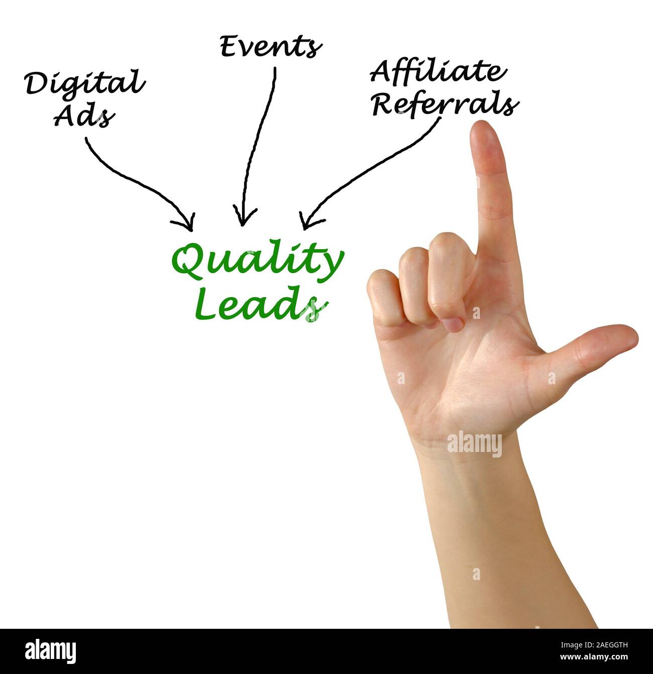 Diagram of Quality Leads Stock Photo - Alamy