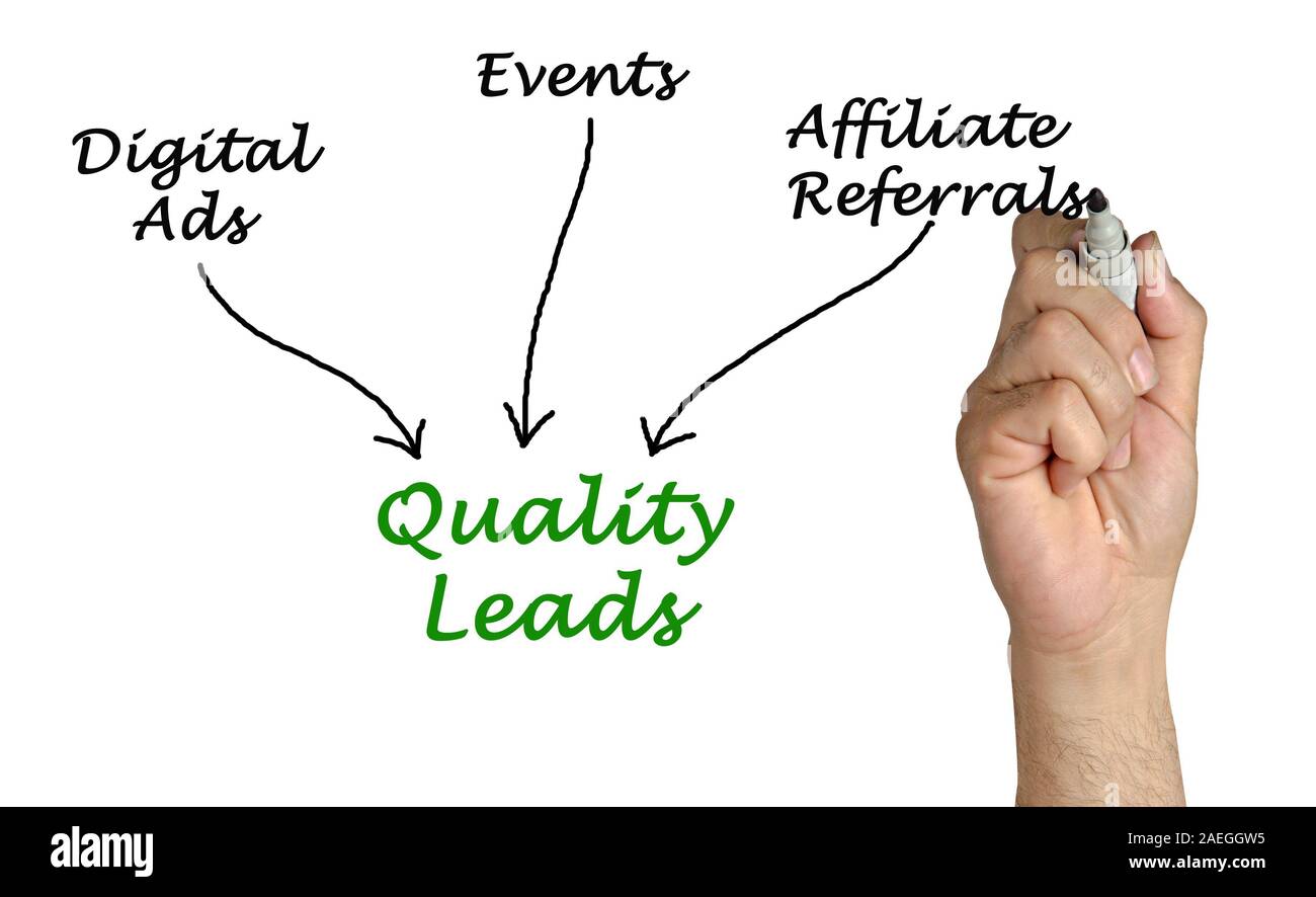 Diagram of Quality Leads Stock Photo - Alamy