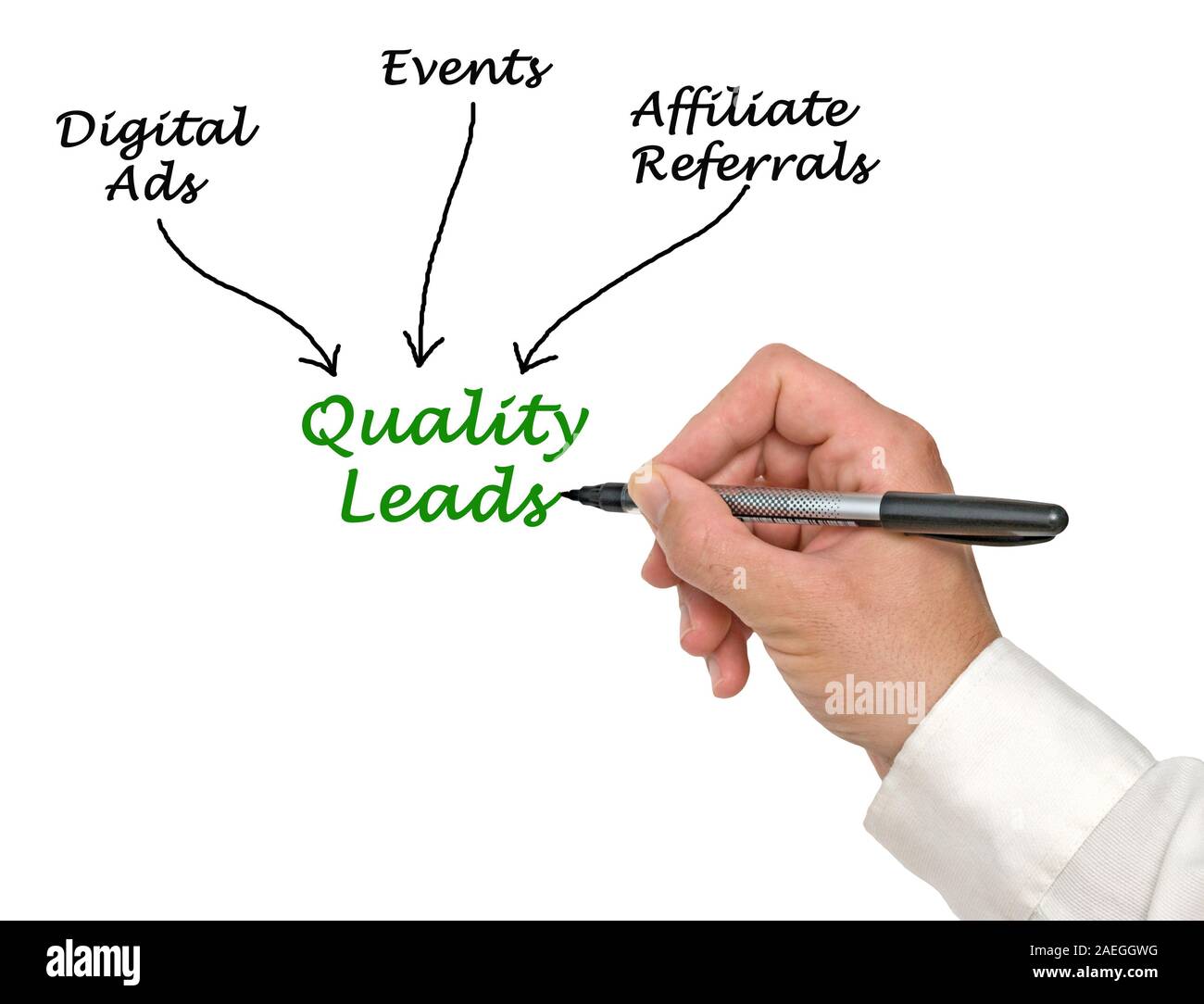 Diagram of Quality Leads Stock Photo - Alamy