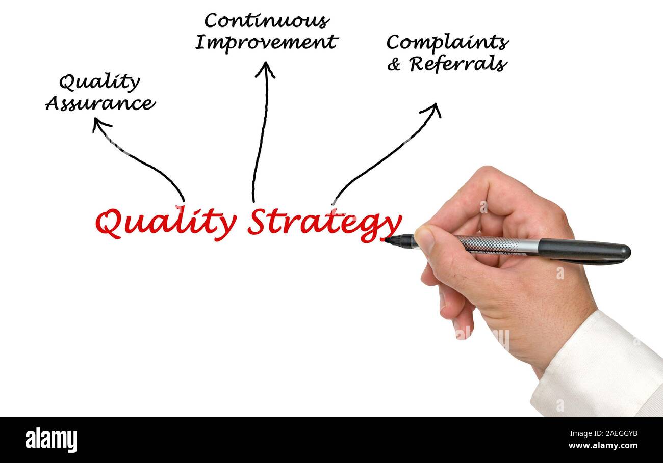 Components of Quality Strategy Stock Photo - Alamy