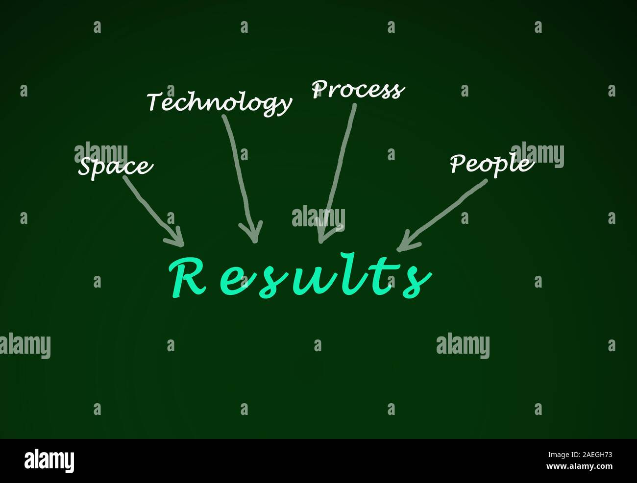 How to get results Stock Photo - Alamy