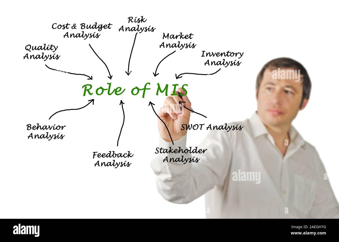 Roles of MIS Stock Photo - Alamy