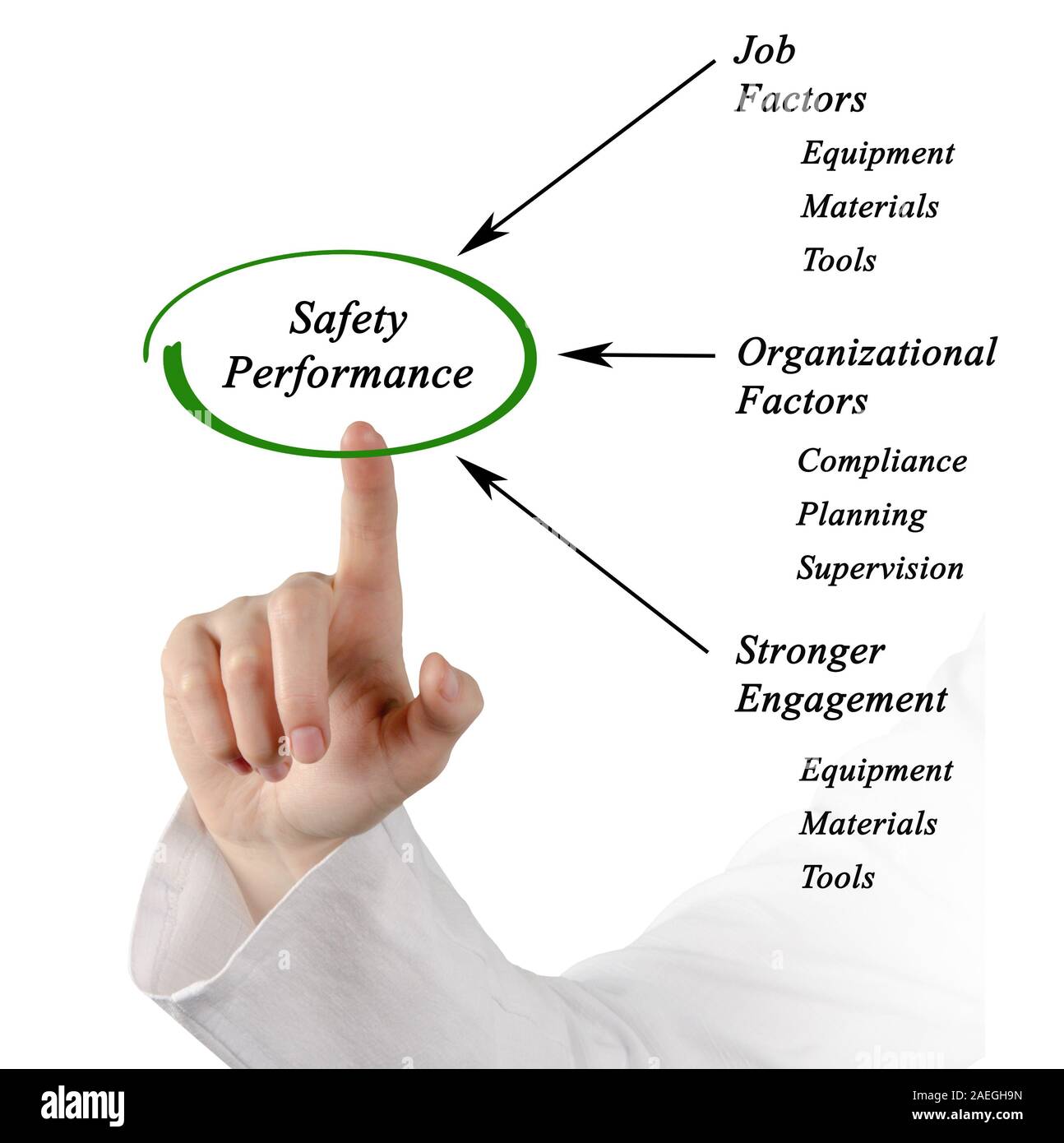 Safety performance hi-res stock photography and images - Alamy