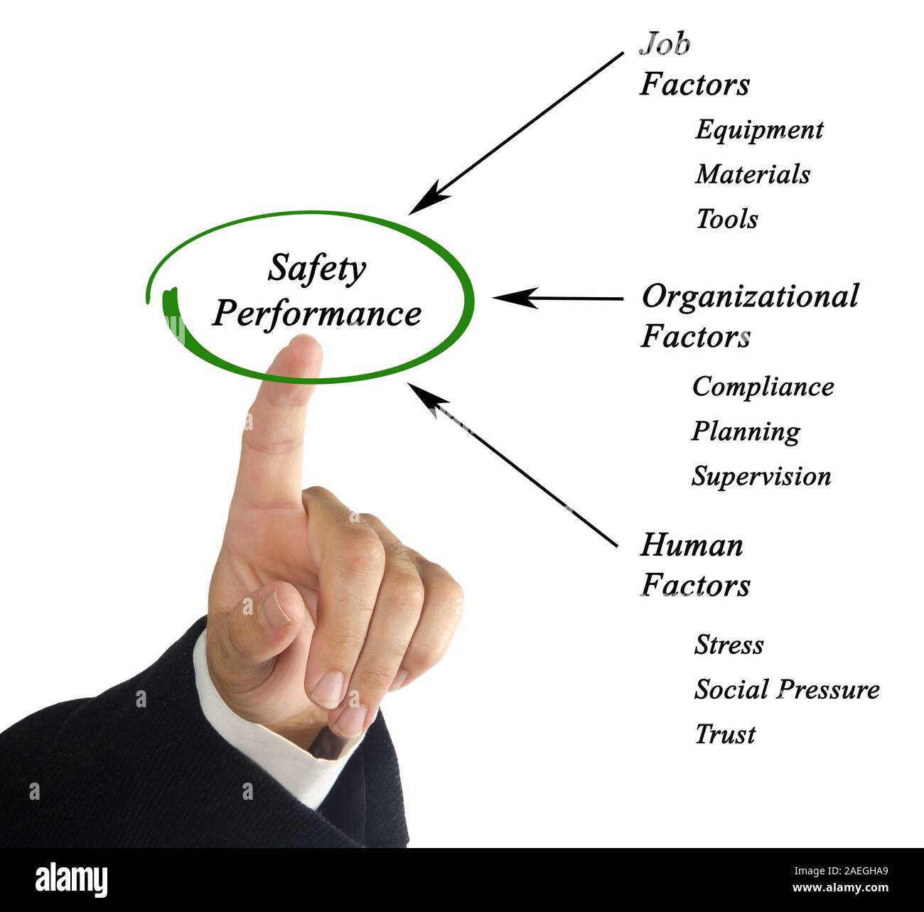 Safety performance hi-res stock photography and images - Alamy