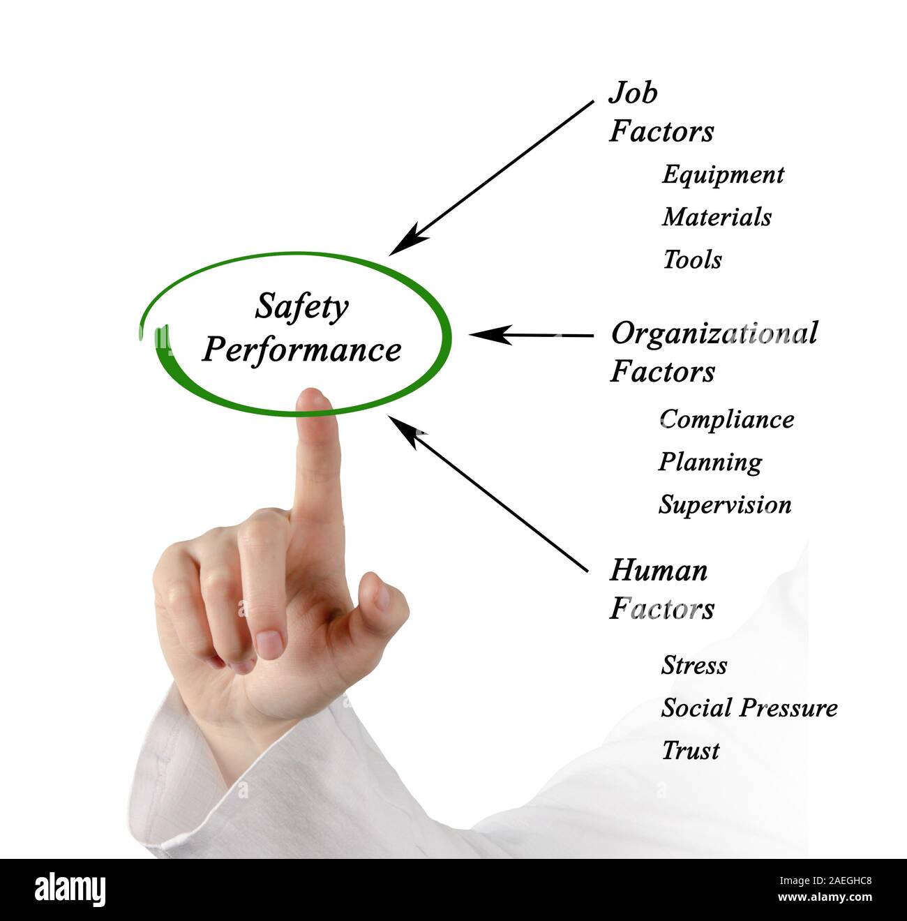 Safety performance hi-res stock photography and images - Alamy